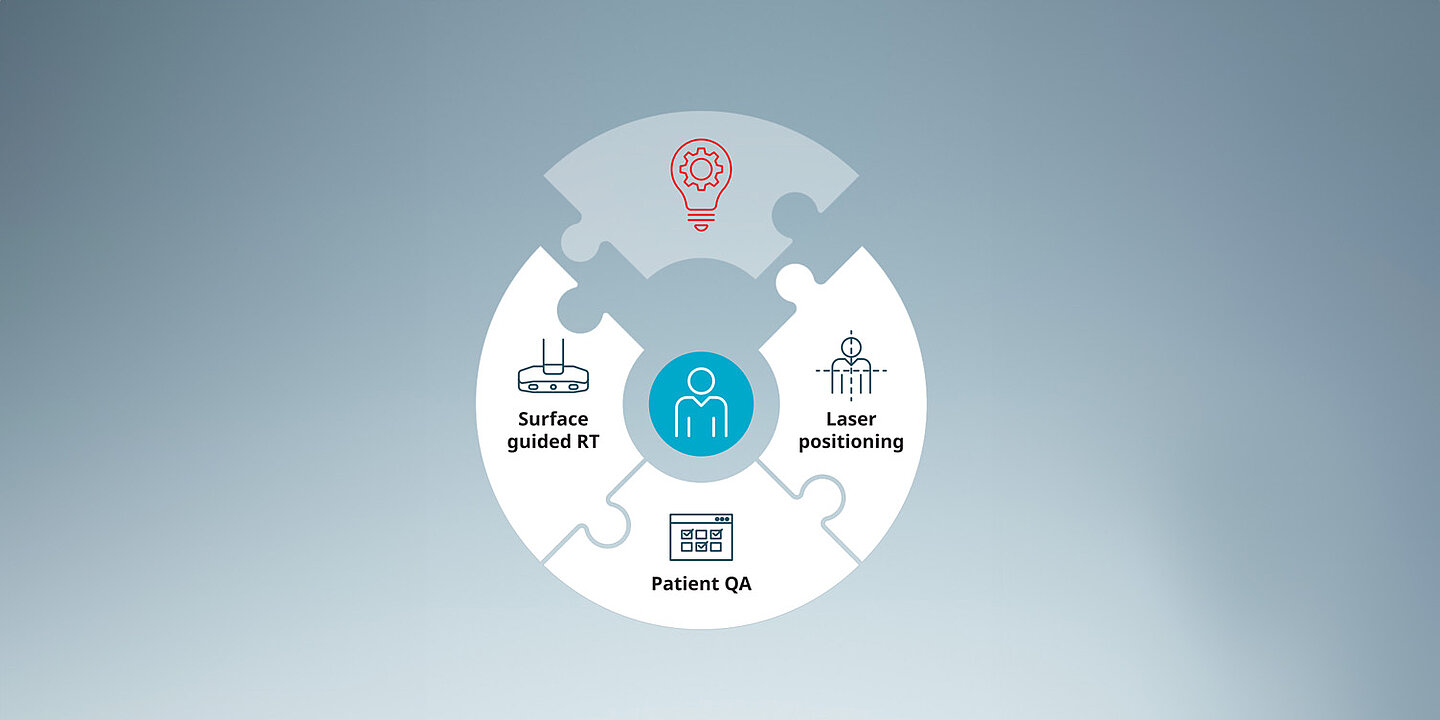 Empowering Precision, Elevating Care - meet LAP at ESTRO 2025