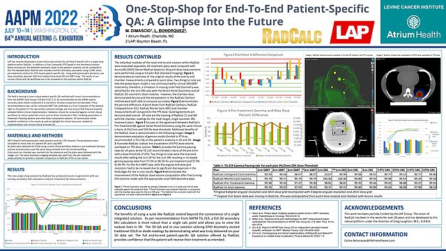 One-Stop-Shop for End-To-End Patient-Specific QA: A Glimpse Into the Future