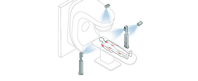 APOLLO Laser for Patient Positioning on LINAC | LAP