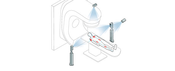APOLLO Laser for Patient Positioning on LINAC | LAP