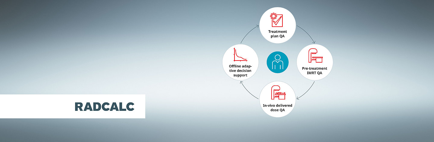 RadCalc Dosimetric Verification Software | LAP RadCalc Dosimetric Verification Software | LAP
