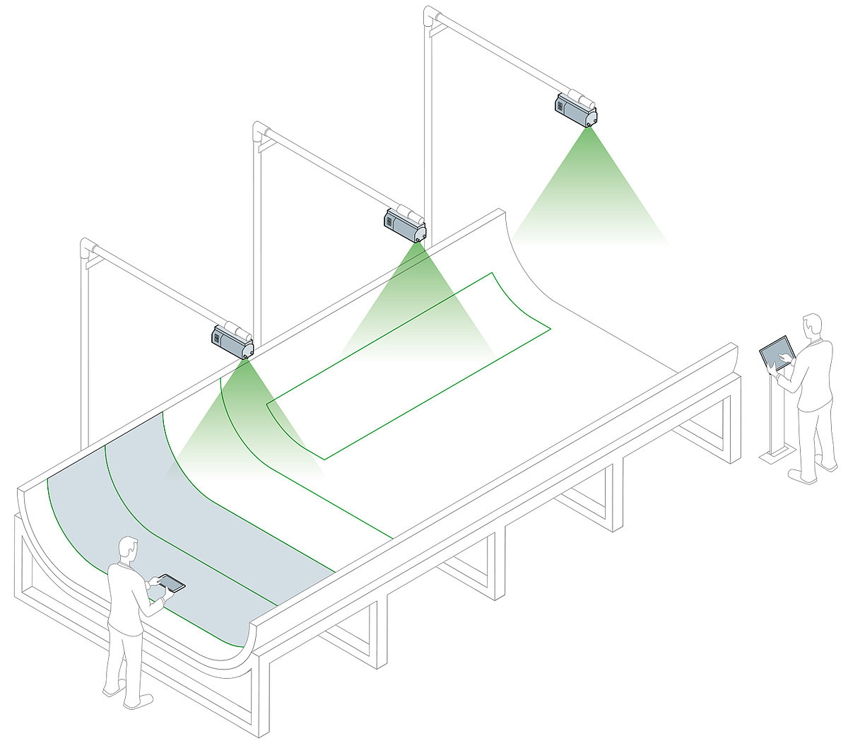 Laser projection systems for industrial manufacturing