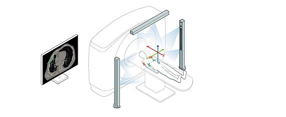 DORADO Laser System for Patient Positioning on CT | LAP