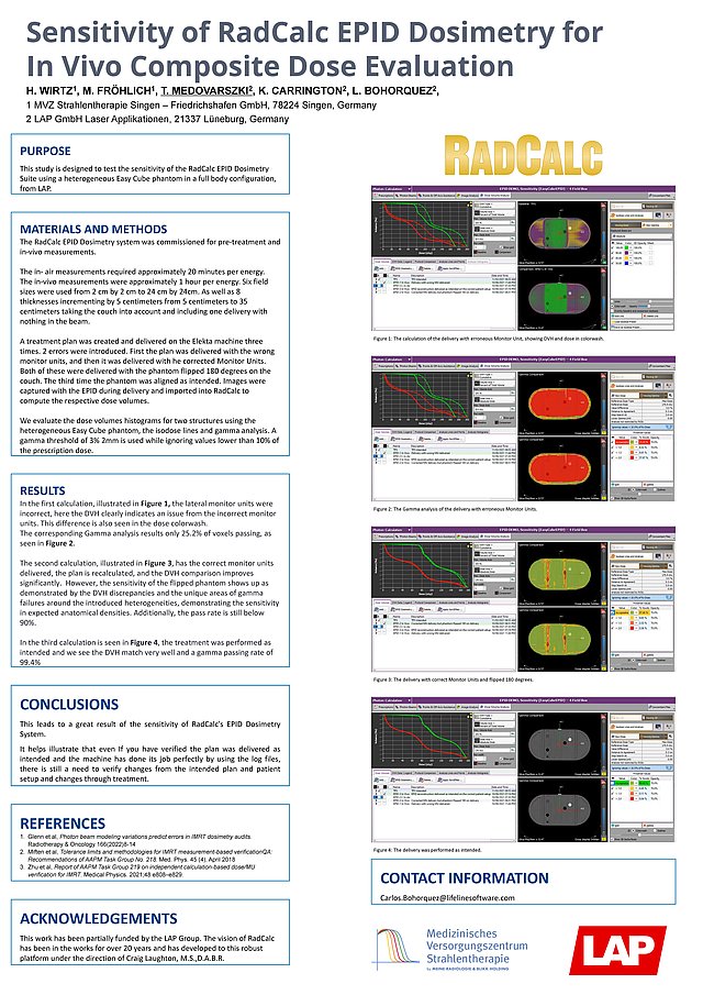 Sensitivity of RadCalc EPID Dosimetry for In Vivo Composite Dose Evaluation