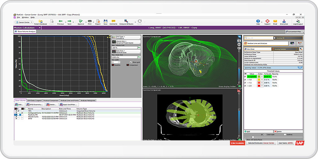 RadCalc's algorithms for dosimetric calculations | LAP