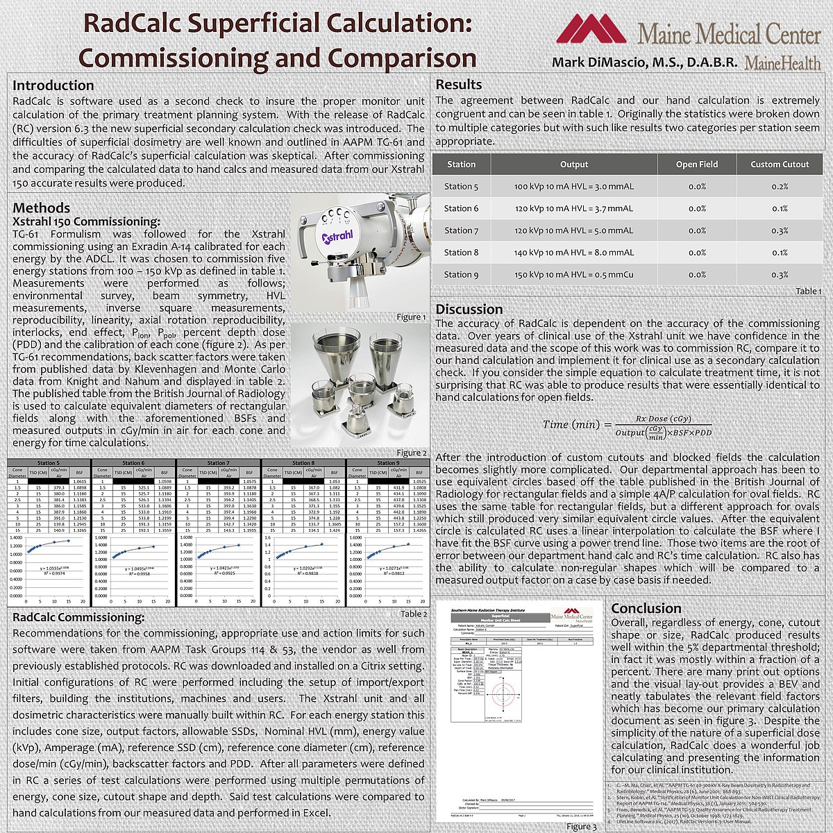 RadCalc Superficial Calculation: Commissioning and Comparison
