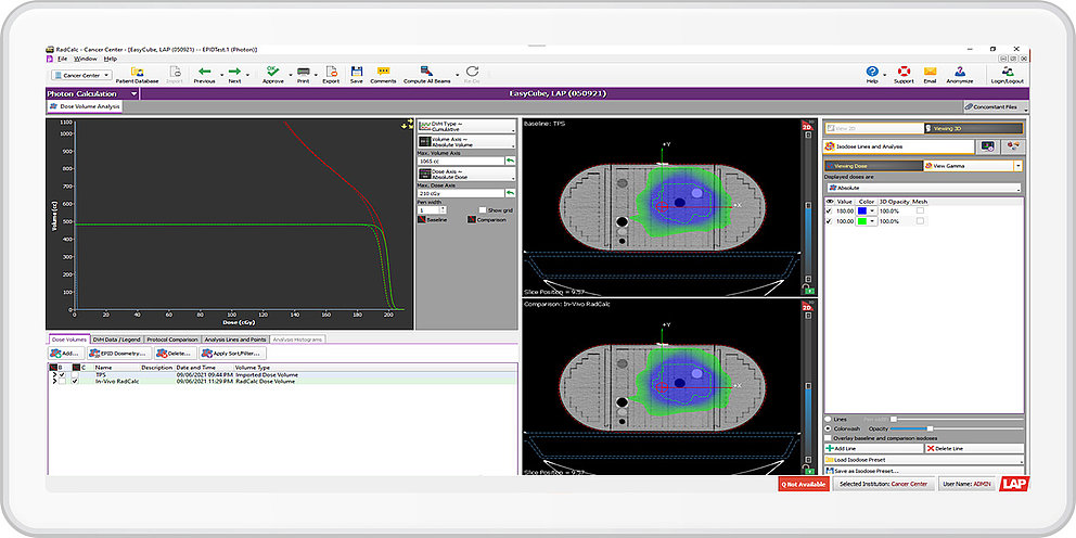 RadCalc's algorithms for dosimetric calculations | LAP
