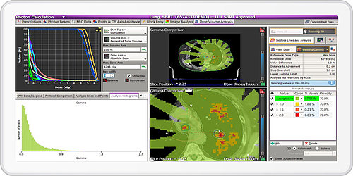 Dose analysis with independent calculations | LAP